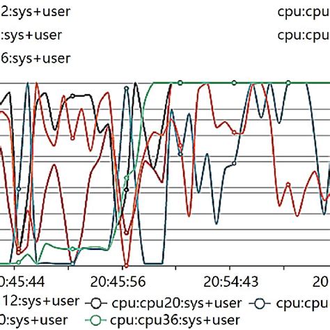 Case 1 Of Cpu Parallel Exception Download Scientific Diagram