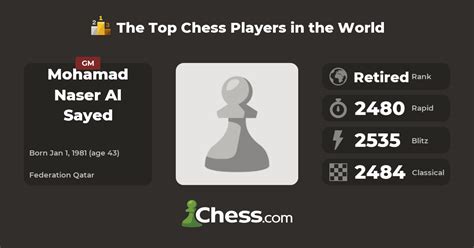 Mohamad Naser Al Sayed Top Chess Players
