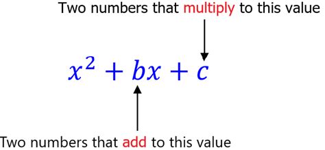 Factoring Trinomials Examples And Practice Problems Neurochispas