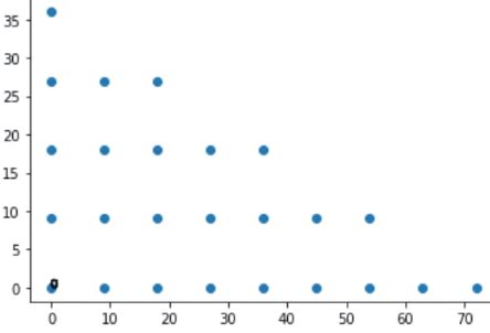 Python Finding ConvexHull Of Points Stack Overflow