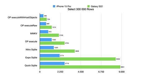 Op Engineeringop Sqlite Npm