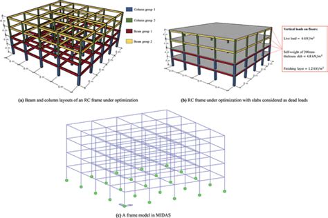 Full Article An Ai Based Auto Design For Optimizing Rc Frames Using The Ann Based Honglagrange