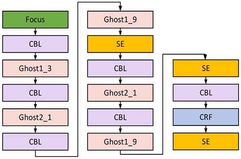 High Accuracy Insulator Defect Detection For Overhead Transmission Lines Based On Improved Yolov5