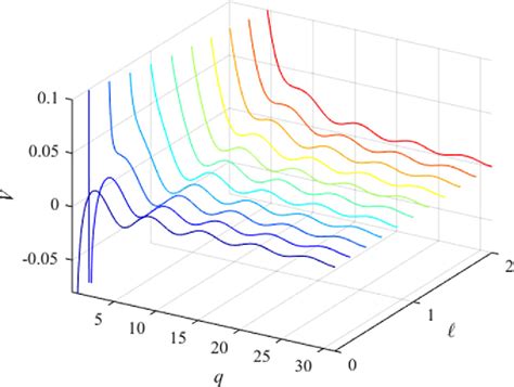 Figure 1 From Stochastic Heating And Self Induced Cooling In Optically