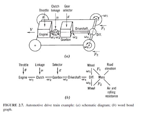 Solved If The System Of Figure Had The Causality Show How The Signals Answer