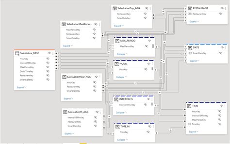 Solved Aggregate Table Not Used In Query Microsoft Fabric Community