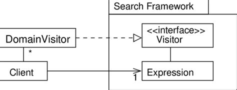 Expression Execution Download Scientific Diagram