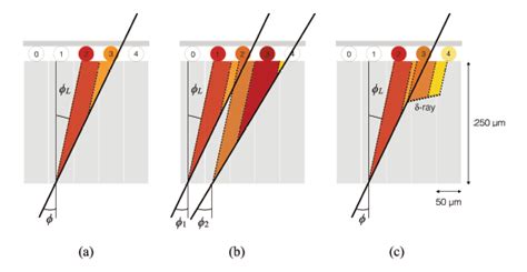 A Neural Network Clustering Algorithm For The Atlas Silicon Pixel Detector Journal Article