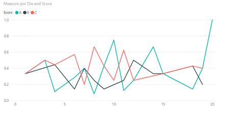 group by make plot using groupby equivalent on powerbi stack overflow
