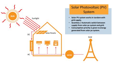 Home Solar Power Systems In Malaysia Key Installation Tips Bsl Eco Energy