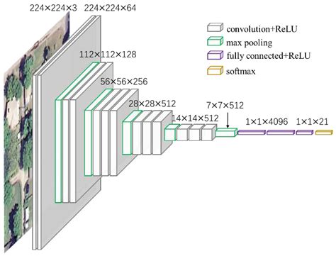 Concentric Circle Pooling In Deep Convolutional Networks For Remote Sensing Scene Classification