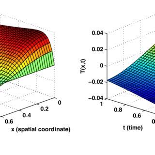 Solution Of The Source Problem For Case Download Scientific Diagram