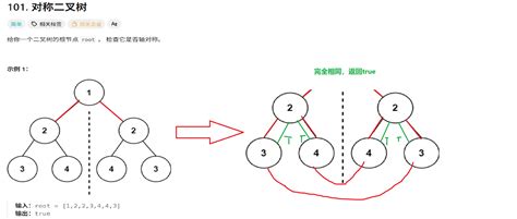 【leetcode刷题指南】 对称二叉树，另一颗树的子树 Csdn博客