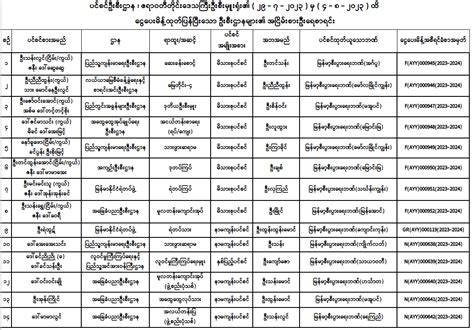 ပင်စင်ဦးစီးဌာန၊ ဧရာဝတီတိုင်းဒေသကြီးဦးစီးမှူးရုံး၏ ငွေပေးမိန့်ထုတ်ပြန်မှုစာရင်း ၂၉ ၇ ၂၀၂၃ မှ ၄ ၈