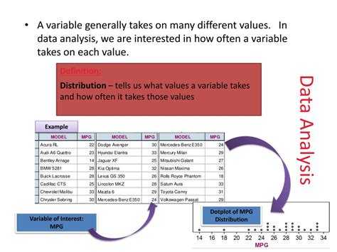 Ppt Data Analysis Powerpoint Presentation Free Download Id 3177369