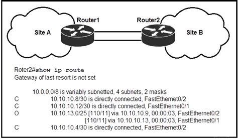 Cisco Certified Network Associate CCNA Question Cisco Certified Network