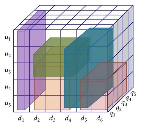 Different Clustering Strategies Download Scientific Diagram