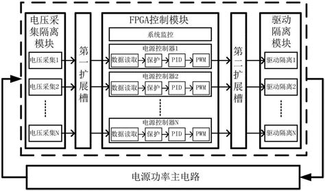 一种基于fpga的可扩展数字电源控制系统和方法与流程