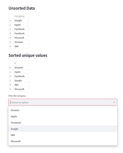 Multiselect Widget Data Displayed In Alphabetical Order Using Streamlit Streamlit
