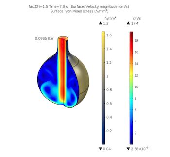 How To Model Fluid Structure Interaction In A Water Balloon COMSOL Blog