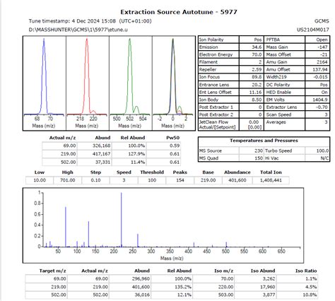 Issues With Tuning On Gcms Agilent 8890 5977b Forum Gc Ms Agilent Community