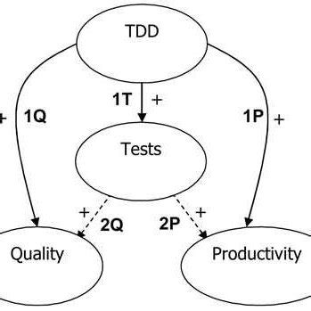 The Two Stage Model Download Scientific Diagram