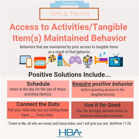 Access To Tangible Items Activities Maintained Behaviors