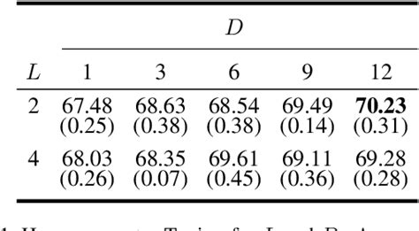 Table 1 From Multimodal Parameter Efficient Few Shot Class Incremental