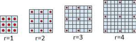 Dilated Convolution Kernel Of Different K Download Scientific Diagram