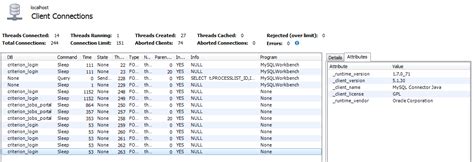 Java Mysql Connection With Advanced Attributes Such As Programname Stack Overflow