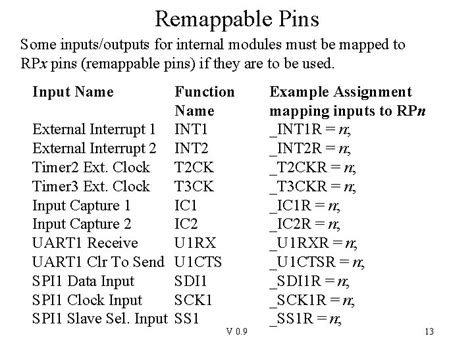 Polled Io Versus Interrupt Driven Io Polled Inputoutput