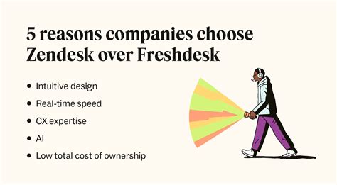 Zendesk Vs Freshdesk A Comparison Guide For
