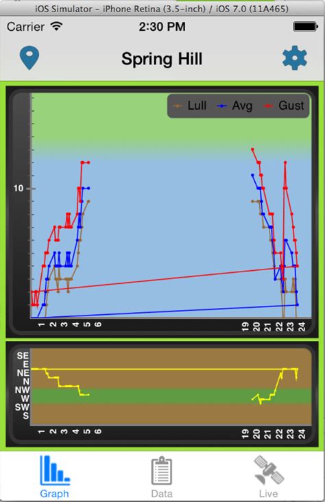 Ios Programatic Solution To A Custom Y Axis Stack Overflow