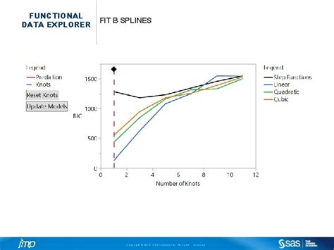 Functional Data Explorer In Jmp Pro 14 Chris