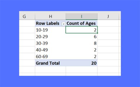 How To Create A Frequency Distribution In Excel Sheetaki