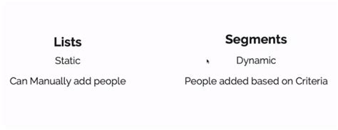 Shriyash Patil On Linkedin Klaviyo Klaviyo Emailmarketing