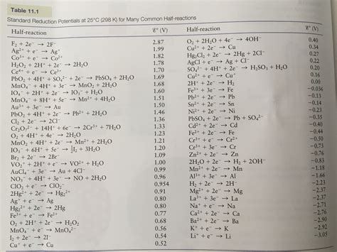 standard reduction potential mnemonics at shirley pierson blog