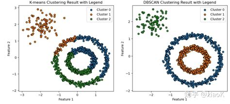 密度聚类dbscan详解附python代码 知乎