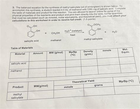 Solved 3 The Balanced Equation For The Synthesis Of Methyl