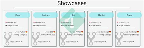 Random Showcase Of Community Participants Issue Auxfuse Hackathon Git Labs GitHub