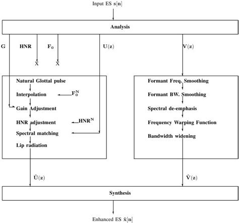 Proposed Enhancement System Download Scientific Diagram