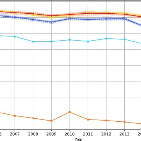 Yutong XIA PhD Student National University Of Singapore Singapore NUS NUS Graduate