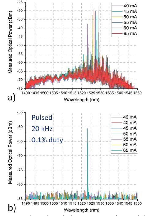 Figure 3 From Refractive Index Sensing Using A Photonic Crystal Hybrid