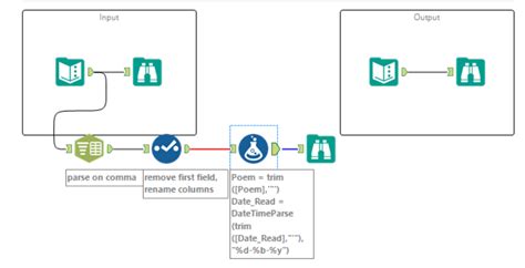 Challenge 2 Preparing Delimited Data Alteryx Community