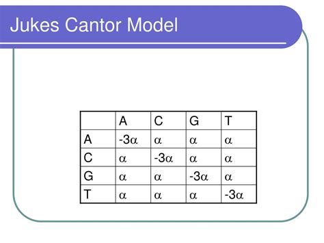 ppt models of evolution powerpoint presentation free download id 1471008