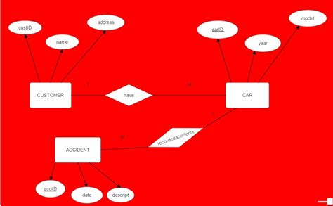 GitHub Yam456 DBMS ER Diagram