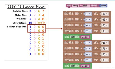 arduino mixly 控制28byj 48步进电机正反转 28byj 48 mixly wala qili的博客 csdn博客