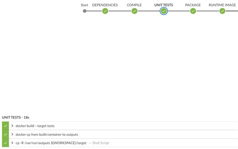 Java Maven Offline Problem With Mvn Plugins Stack Overflow