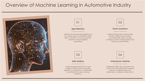 Overview Of Machine Learning In Automotive Industry Recognise Traffic Signs Ppt Slides St Ai Ss
