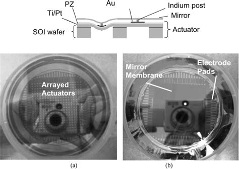 Fabricated Deformable Mirror With 20 2 20 Piezoelectric Unimorph